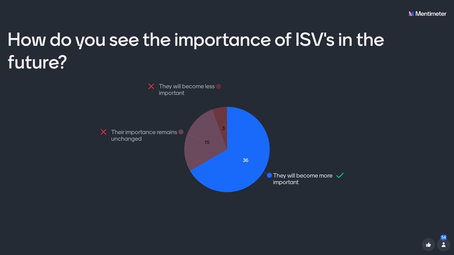 Business Central partner survey - Dynavision